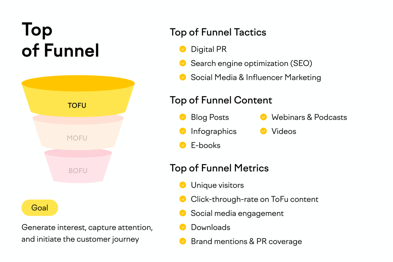 Building a Winning SaaS Sales Funnel: Key Stages and Strategies