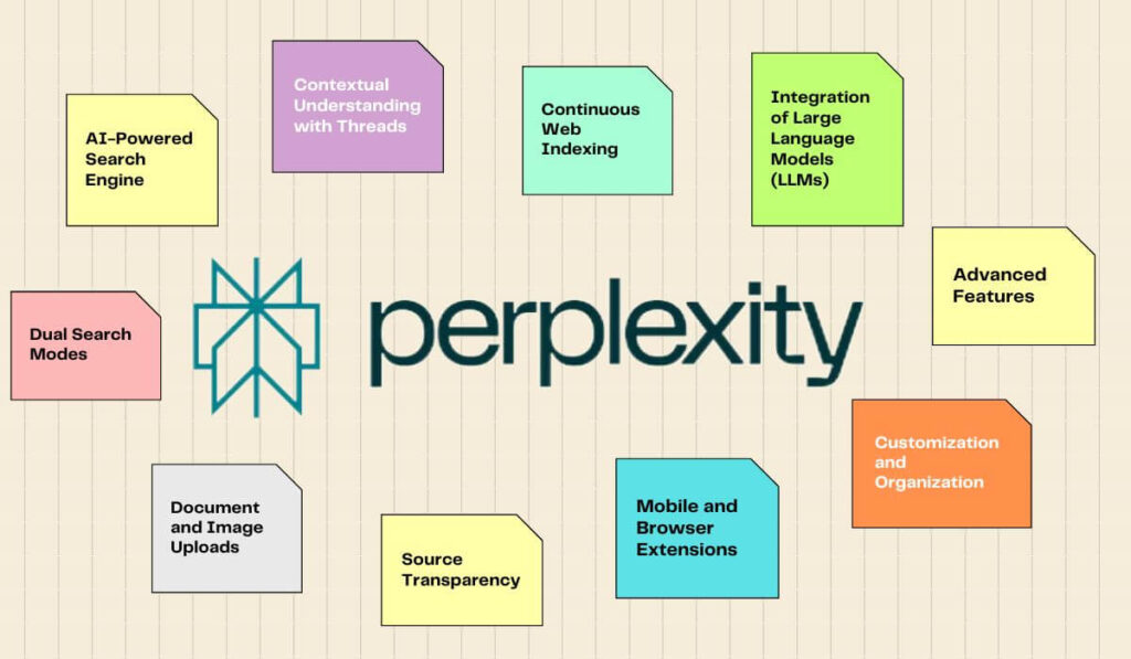Perplexity versus Traditional Search Engines - Nine Peaks Media