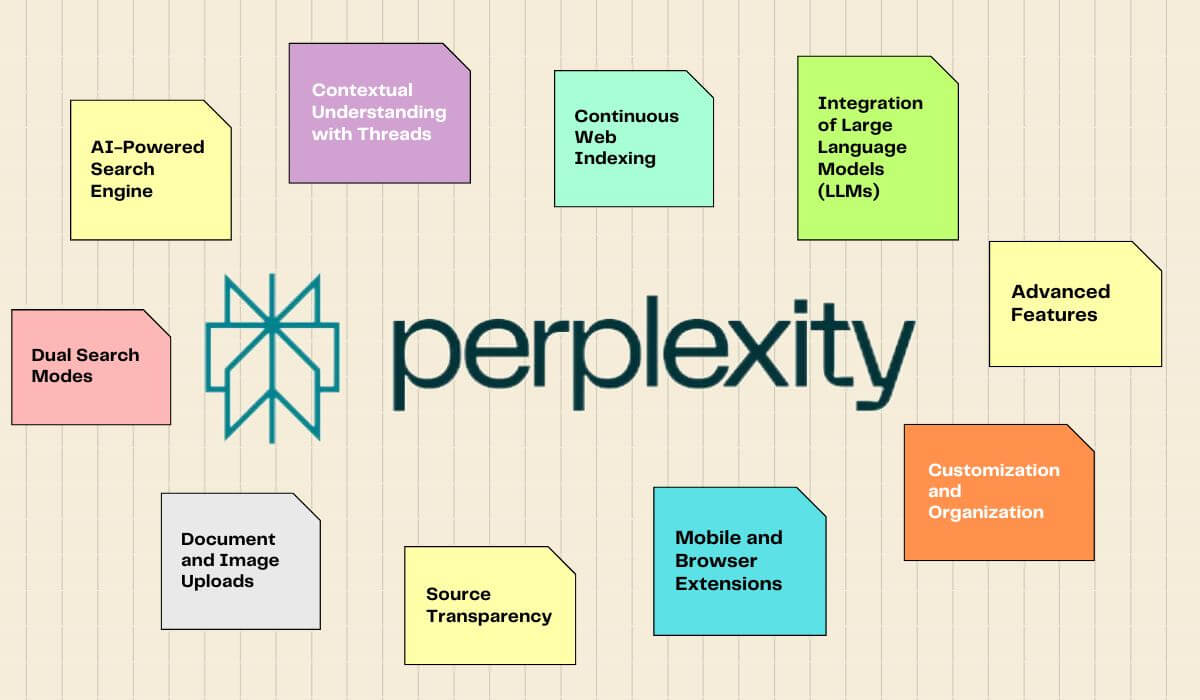 Perplexity versus Traditional Search Engines - Nine Peaks Media