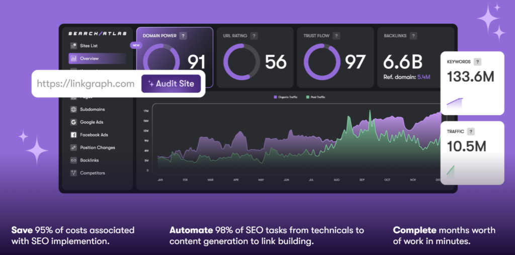 How Does Search Atlas Compare To Other AI SEO Platforms? - Nine Peaks Media